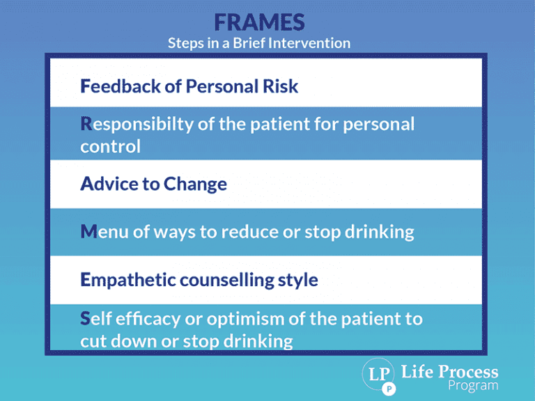 How to fight & beat addiction - On Your Own | Without Rehab