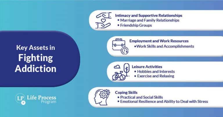 How to fight & beat addiction - On Your Own | Without Rehab